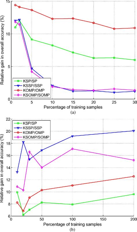 Figure 7 From Hyperspectral Image Classification Via Kernel Sparse Representation Semantic Scholar