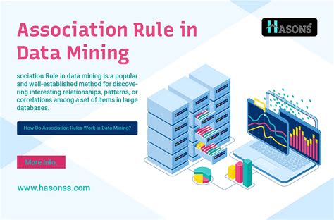 Fundamentals Of Associate Rule Mining By Sandaruwan Herath Data
