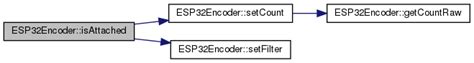 ESP Encoder ESP Encoder Class Reference