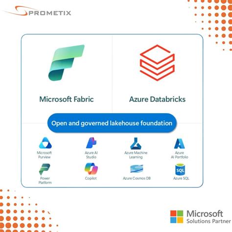microsoftfabric azuredatabricks ai dataanalytics microsoftpurview