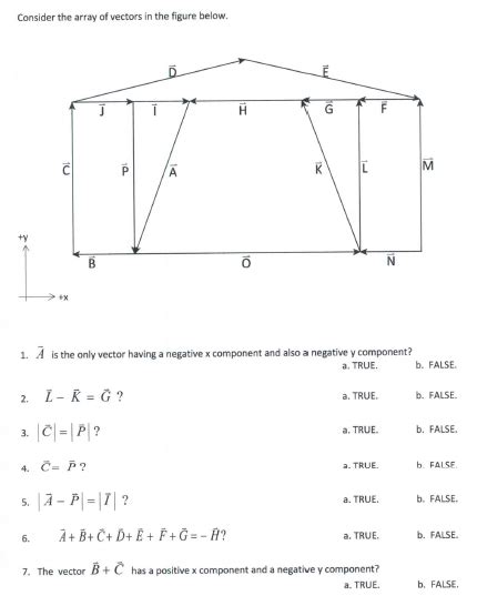 Solved Consider The Array Of Vectors In The Figure Below Chegg