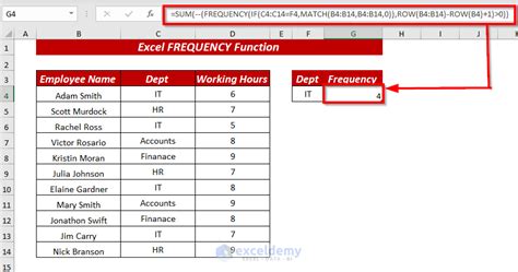 How to Use Excel FREQUENCY Function (6 Examples) - ExcelDemy