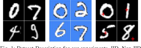 Figure 1 From Are You A Good Client Client Classification In Federated