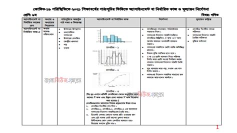 class 9 math answer 19th week assignment answer solution 2021 ৯ম