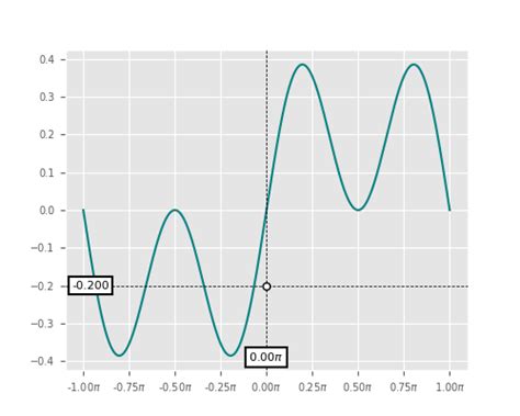 GitHub Ricklyon Mpl Markers Interactive Markers For Matplotlib