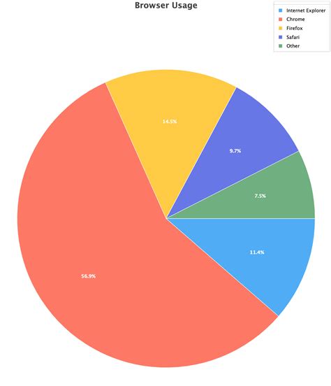 Zingchart Disabling The Context Menu Zingsoft Knowledge Base