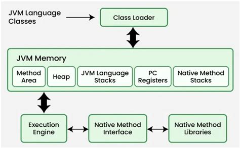 Java Arrays Vs Arraylists Guide Medium