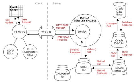 How To Import Data Via Soap Api Into Magento 2 Firebear