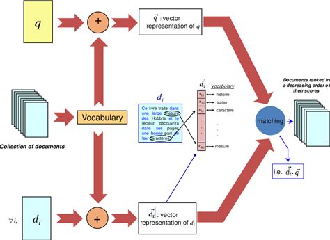 figure 5 1 from document clustering in a learned concept space