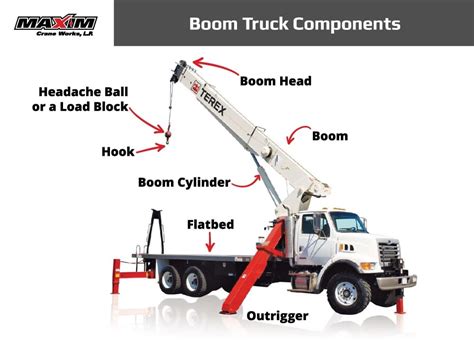 Another Word For A Bucket Truck At Darrell Coria Blog