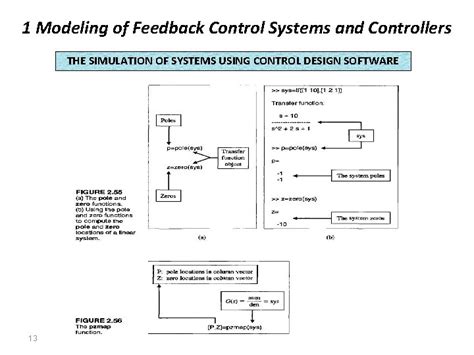 1 Modeling Of Feedback Control Systems And Controllers