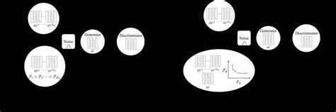 The Egan Algorithm Diagram Compared To The Mo Egan One The Egan Evolve Download Scientific