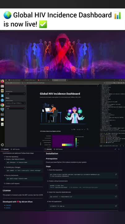 Akram Khan On Linkedin Datascience Globalhealth Streamlit Python