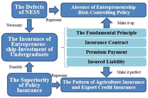 Structure Of This Article Download Scientific Diagram