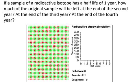 Solved If A Sample Of A Radioactive Isotope Has A Half Life
