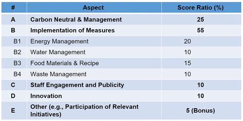 About Labelling Hk Food And Beverage Carbon Neutral