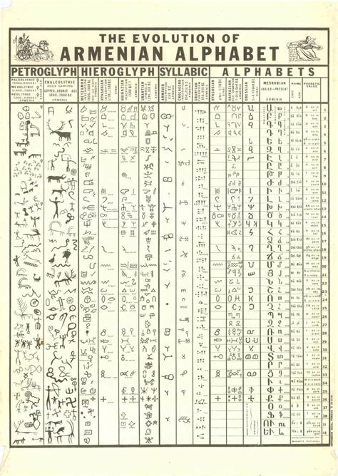 Hittite Cuneiform Script And Hittite Language Artofit Hittite Cuneiform Script And Hittite Language Artofit