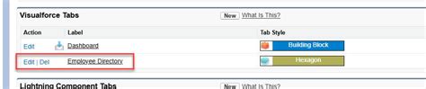 How To Create Visualforce Tabs In Salesforce