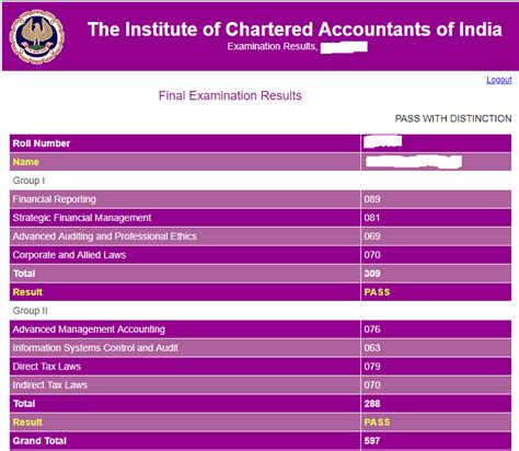 Ca Final Result 2020 Topper Ca Final Toppers List Air 1 Marksheet Merit List Nov 2020 In B
