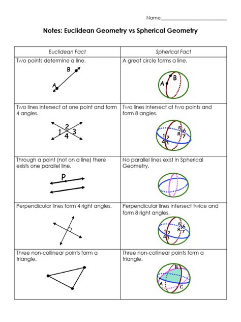 N Euclideanvssphericalgeometry Pdf N Euclideanvssphericalgeometry Pdf