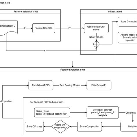 Evaluation Metrics Using Tf Idf Features Download Scientific Diagram