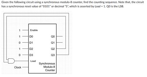 Solved Given The Following Circuit Using A Synchronous Chegg