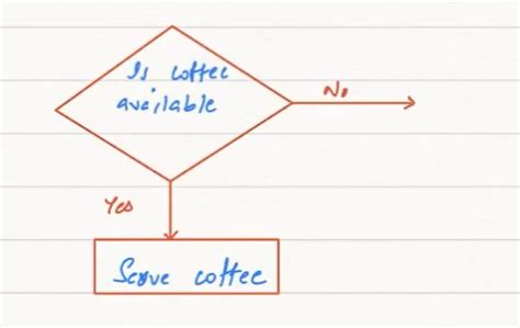 Lecturenotesacademy Dsa Typed Notesjava Refresherrefresher Introduction To Java If Elsemd