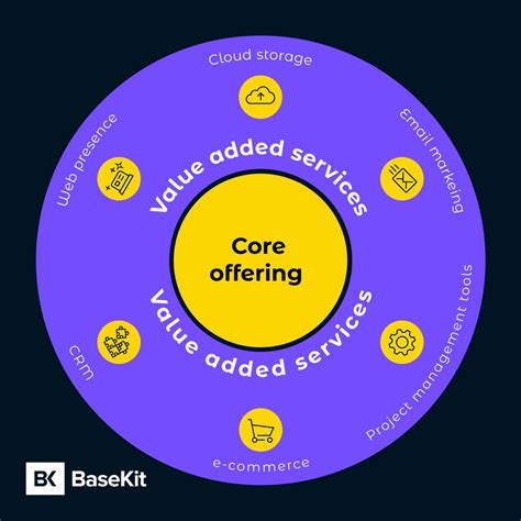 Basekit B Corp™ On Linkedin Our Telco Partners Basekit B Corp™ On Linkedin Our Telco Partners