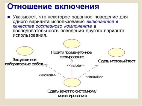 Интегрированная модель сложной системы в нотации Uml презентация онлайн