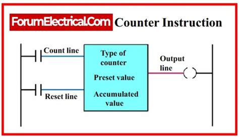 plc counters exploring up counter and down counter types