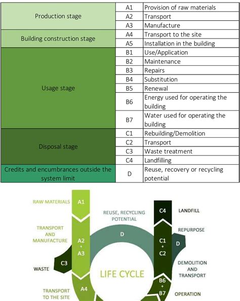 Limits Codes And Steps Of Life Cycle Assessment In Limits Codes And Steps Of Life Cycle Assessment In