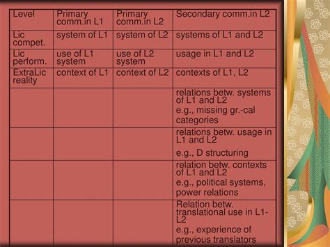 Introduction To The Theory Of Translation Ppt Download