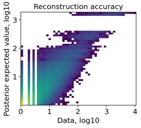 30 Spatial Deconvolution — Single Cell Best Practices