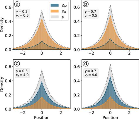 Theory And Numerical Simulations For Fractional Diffusion With Download Scientific Diagram