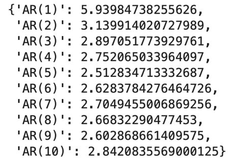 Time Series From Scratch Autoregression Theory And Implementation