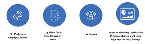 Kasmo Helps Holostik Group In Solving Marketing Challenges