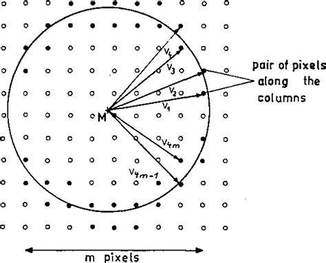 Figure 1 From Absolute Sphericity Measurement Semantic Scholar