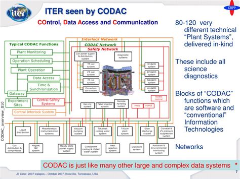 Ppt Status Of The Iter Codac Conceptual Design Jo Lister Powerpoint