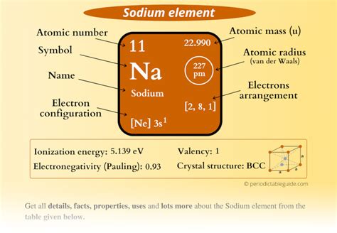 Sodium Na Periodic Table Element Information And More