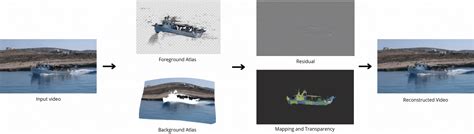 Hypernvd Accelerating Neural Video Decomposition Via Hypernetworks