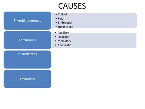 Solitary Thyroid Nodule Pptx