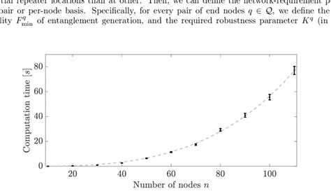 computation time in seconds for 100 random geometric graphs with l max