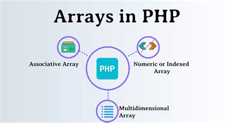 Php dizide anahtar değerini toplama GÖKHAN BARAN
