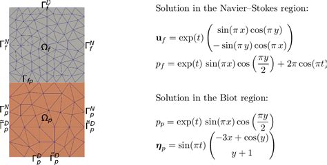 figure 6 1 from an augmented fully mixed formulation for the quasistatic navier stokes biot
