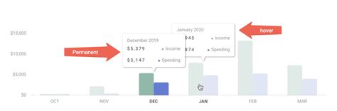 How To Set Z Index On Permanent Tooltips · Issue 2286 · Amcharts