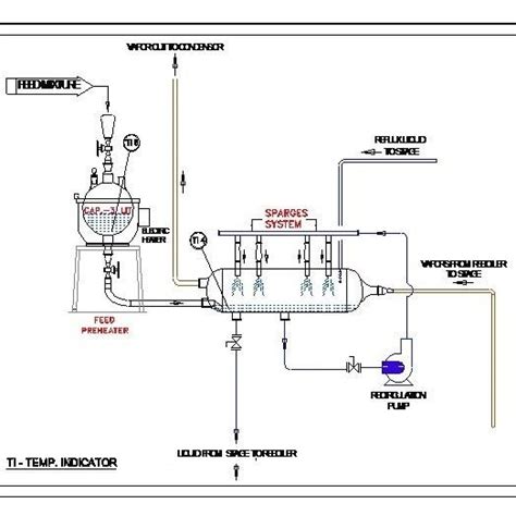 Schematic Diagram For Stage Assembly Download Scientific Diagram