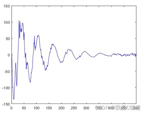 基于imm和ukf的机动目标跟踪matlab仿真imminteracting Multiple Model Matlab Csdn博客