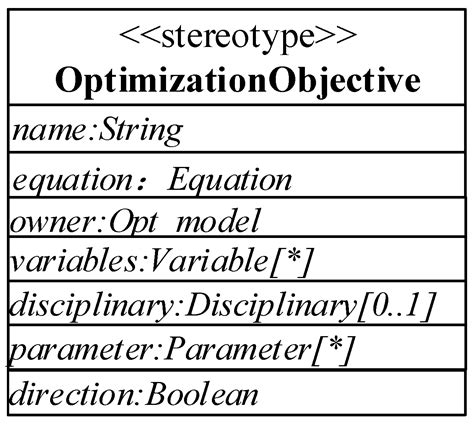 Multidisciplinary Reliability Design Optimization Modeling Based On Sysml