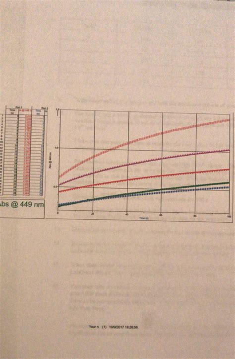 Solved Initial Rate Data Table Run [r1 M [fe1 M Initial