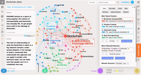 How To Add Visualize And Analyze A New Text Nodus Labs Support Center